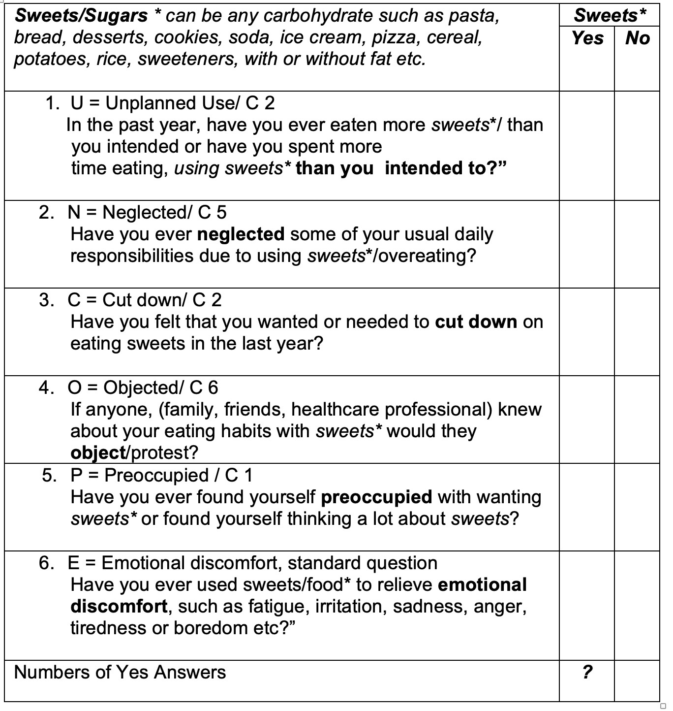 Är jag sockerberoende? Am I addicted to sugar? | Annica Strandberg-Schmidt